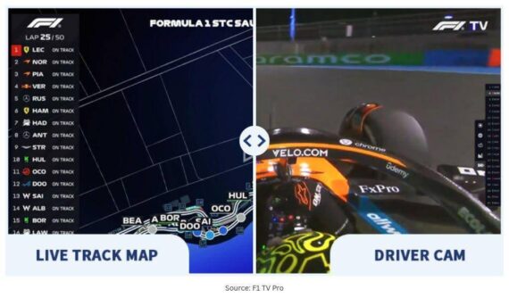 F1 TV Pro mit einem VPN schauen - lohnt sich das?