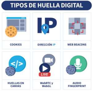 ¿Qué es la Huella Digital en Internet y Cómo Estar Protegido?