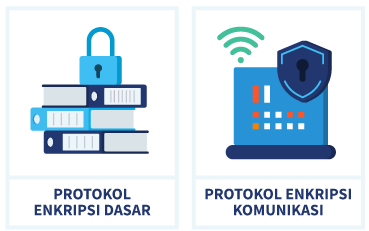 Apa Itu Enkripsi dan Bagaimana Cara Kerja Enkripsi