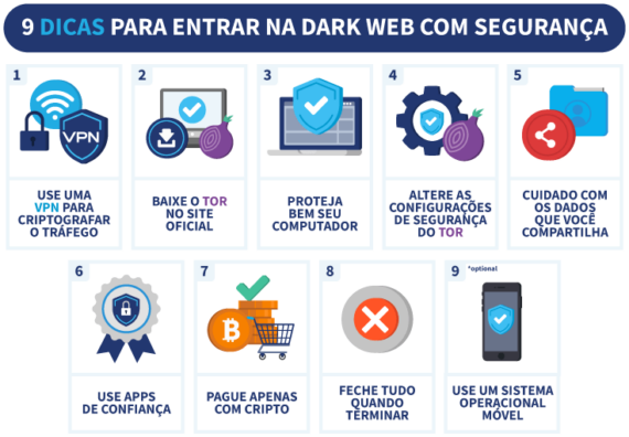 Como Entrar na Dark Web: 9 Dicas Para Acessar Com Segurança