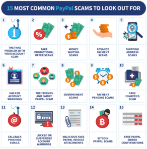15 PayPal Scams and How to Avoid Them (2025)