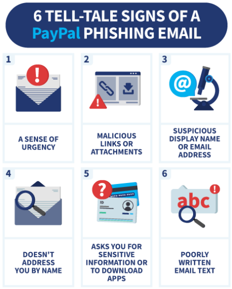 15 PayPal Scams and How to Avoid Them (2025)