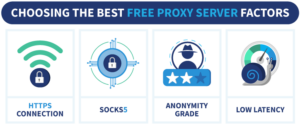 The Best Free Proxy Server List: Tested & Working! (2026)