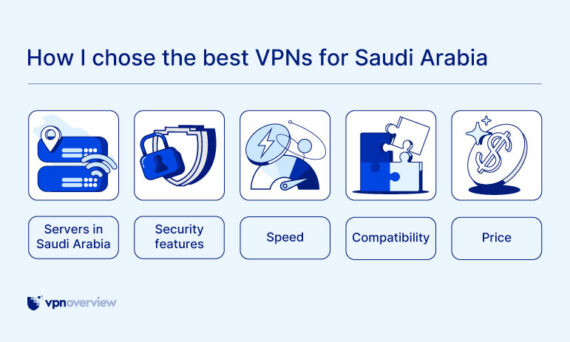 Best VPN for Saudi Arabia: Unblock local or global content in 2026