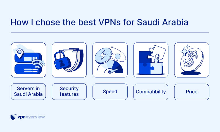 Best VPN for Saudi Arabia: Unblock local or global content in 2026