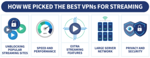Best VPN for Streaming: Unblock Movies and Shows for Free