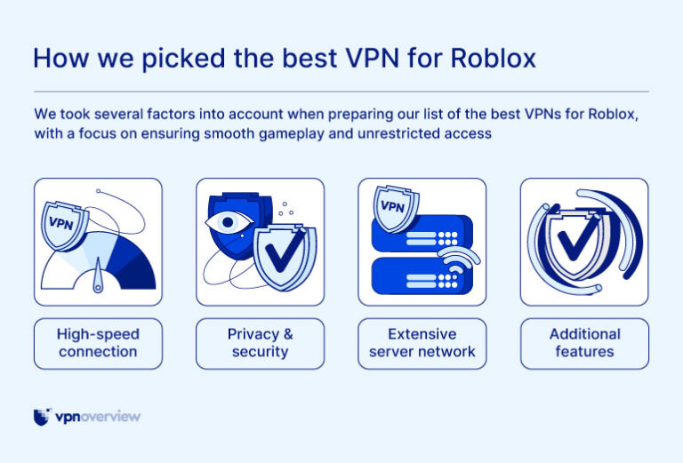Best VPN for Roblox in 2026: Unblock it & reduce lag
