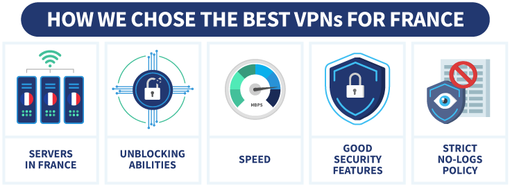 The 7 Best VPNs for France (After Testing Over 70 VPNs)