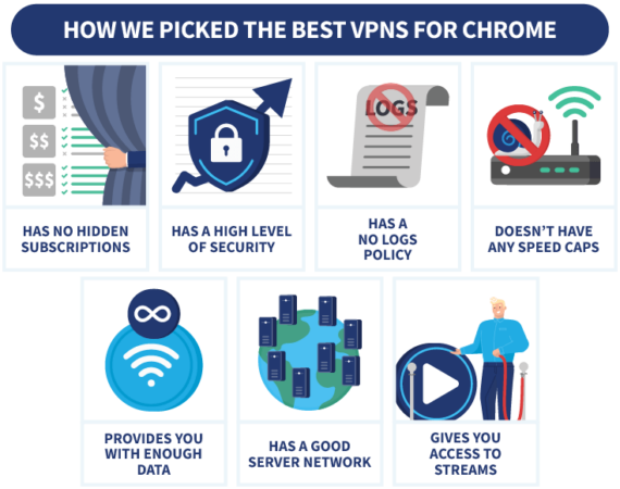 Best Free VPN for Chrome: Safe & Secure Google Browsing