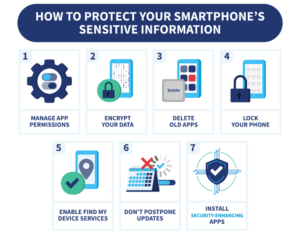 Smartphone Privacy: Understand The Risks And Protect Yourself