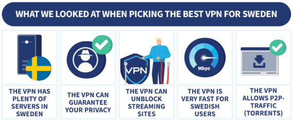 Best VPN for Sweden in 2026: Our Top 5 Picks