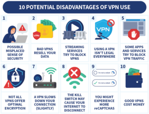 Disadvantages of a VPN: Should You Use a VPN in 2025?