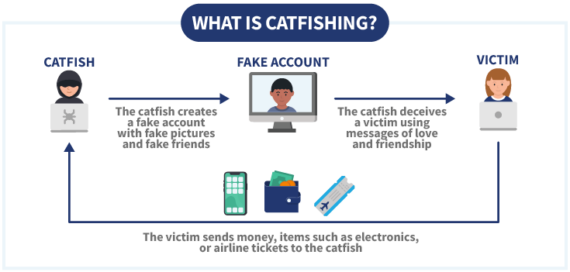 What is Catfishing? Learn the Signs You’re Being Catfished Online