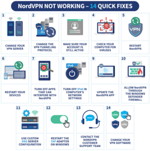 NordVPN Not Working: How to Fix Common Issues | VPNOverview