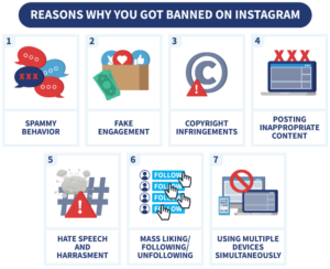 How to Get Unbanned From Instagram: A Step-by-Step Guide