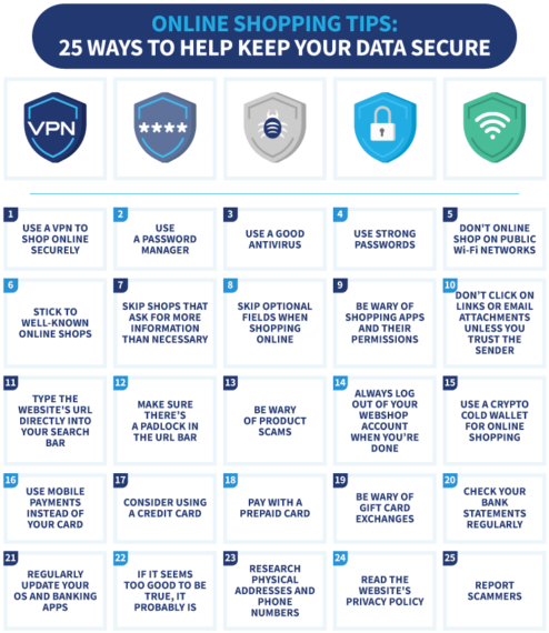 The Top 25 Online Shopping Safety Tips in 2025
