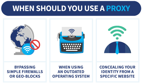 VPN vs. Proxy vs. Smart DNS: What's the Difference?