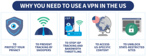 The Best VPN for USA: Top 7 US VPNs in 2024 (70+ Tested!)