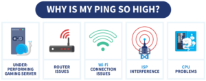 How to lower ping in games: 12 easy fixes