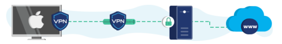 How to Download a VPN: A Complete Guide