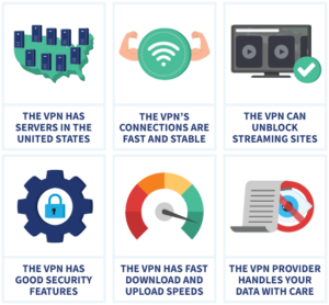 USA VPN: The Best VPNs to Get a US IP Address in 2026